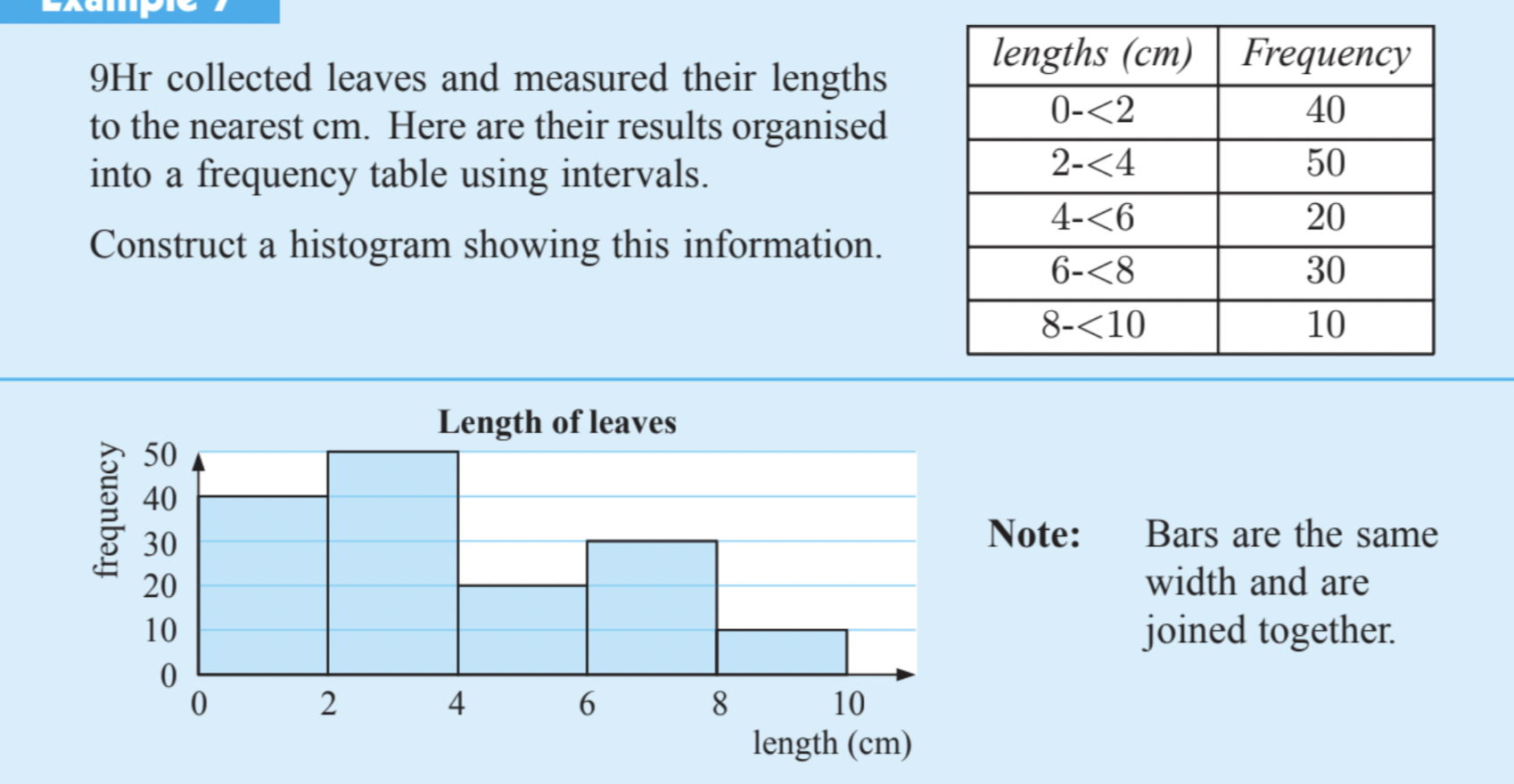 9C1MAT24: Example of an Histogram | MHOL